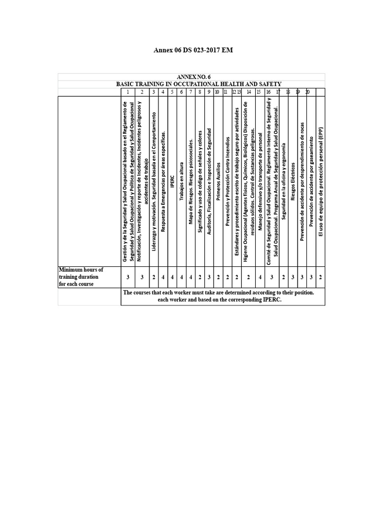 Annex 06 DS 023 | PDF