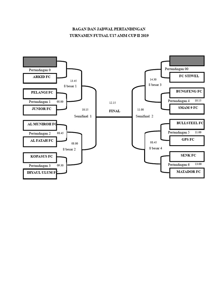 Chart 16 Futsal Team 2019 | PDF
