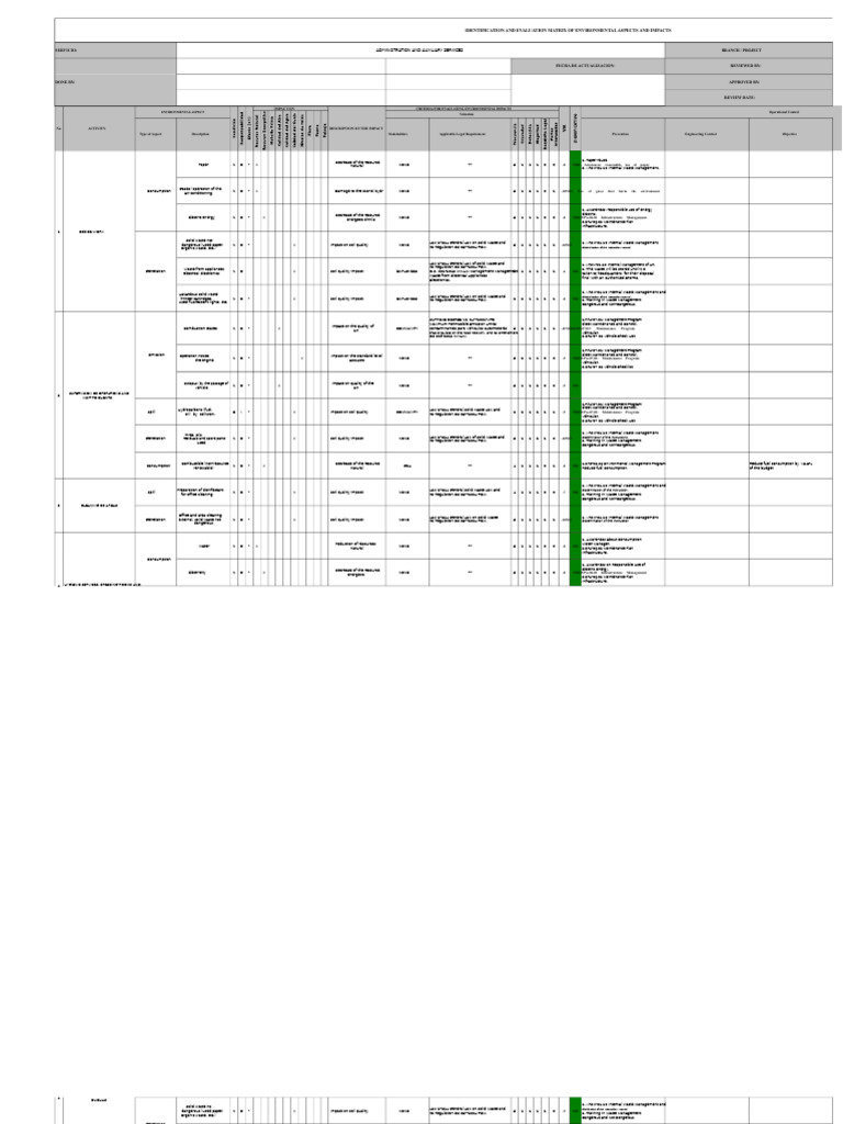 Environmental Impact Evaluation Matrix | PDF | Waste | Waste Management