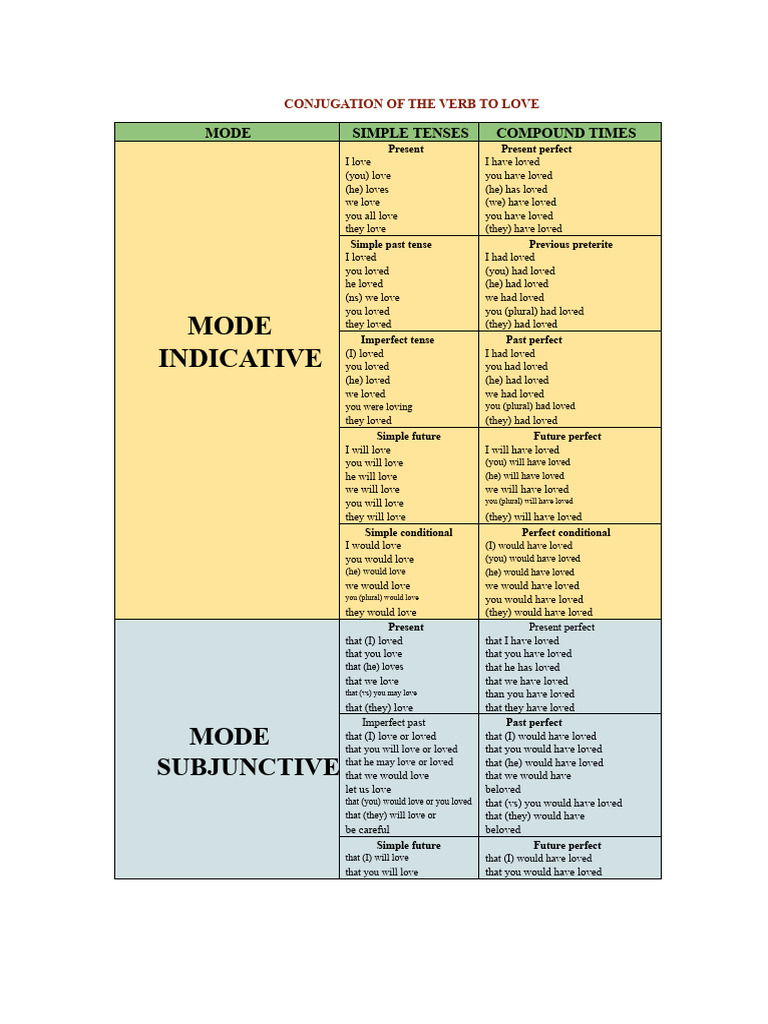 Conjugation of The Verb To Love | PDF | Perfect (Grammar) | Grammatical ...
