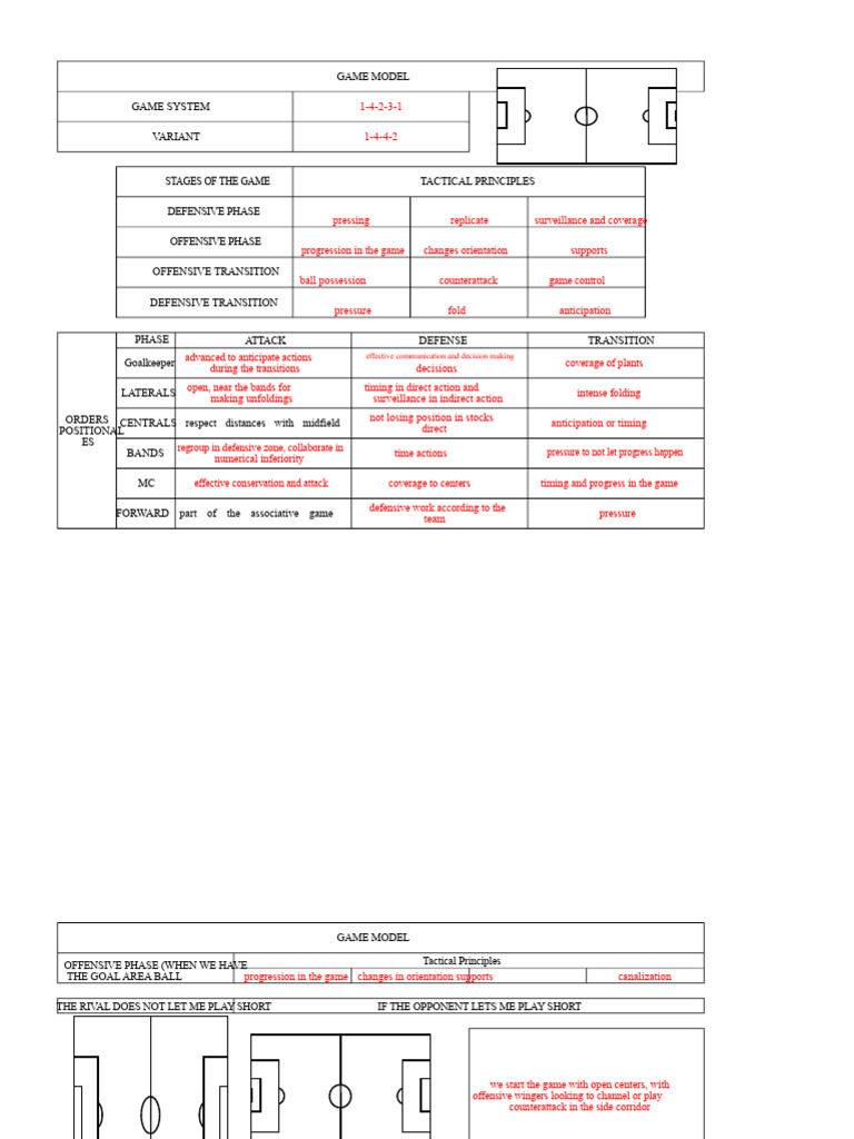 Soccer Game Model and Tactics Guide | PDF | Forward (Association ...