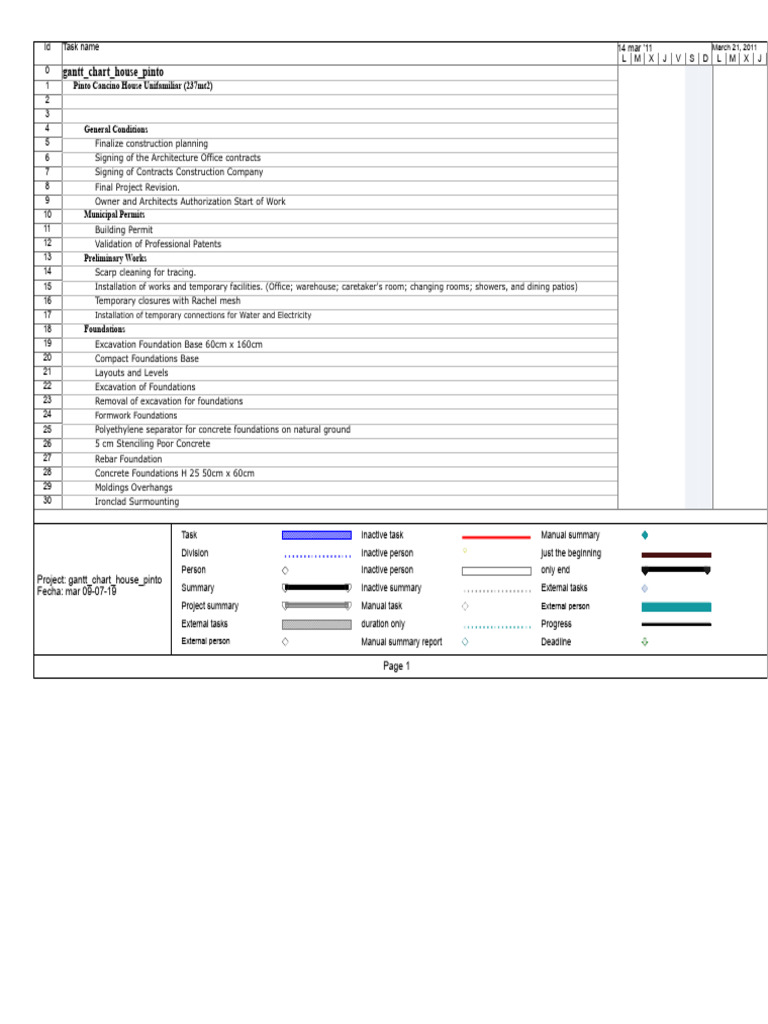 Gantt Chart for Pinto House Project | PDF | Wall | Concrete
