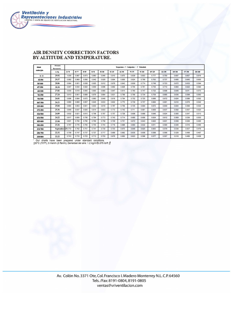 k1 Air Density Correction Factors For Altitude and Temperature PDF ...
