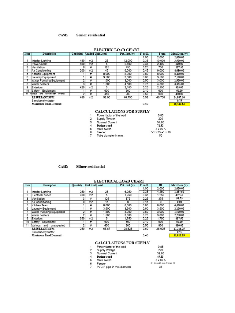 Load Chart For Houses | PDF | Water Heating | Air Conditioning