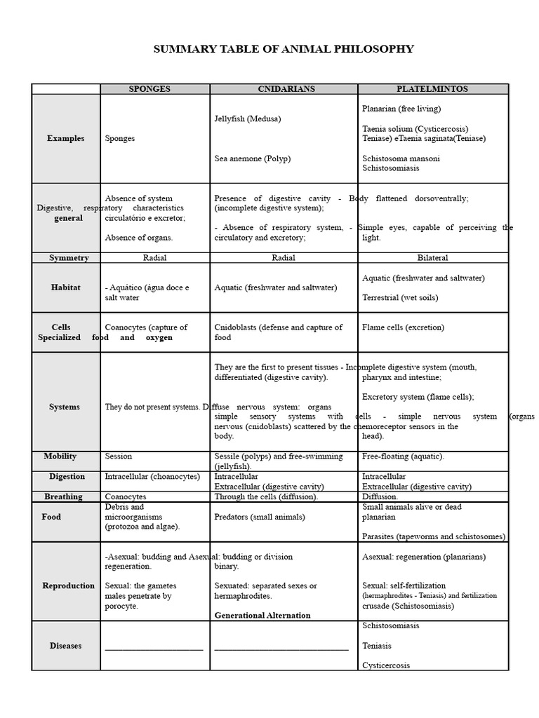 Philosophical table of animals | PDF | Mollusca | Insects