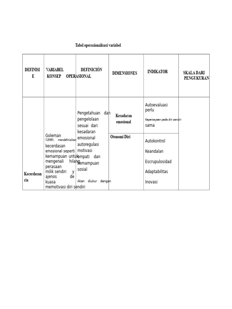 Tabel Operasionalisasi Variabel - Docx17 | PDF
