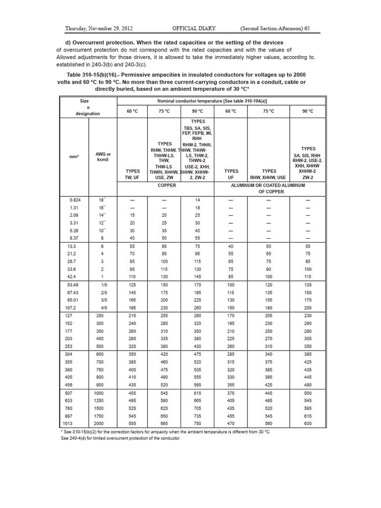 Nom 001 Headquarters 2012 Capacity Tables | PDF | Electrical Wiring ...