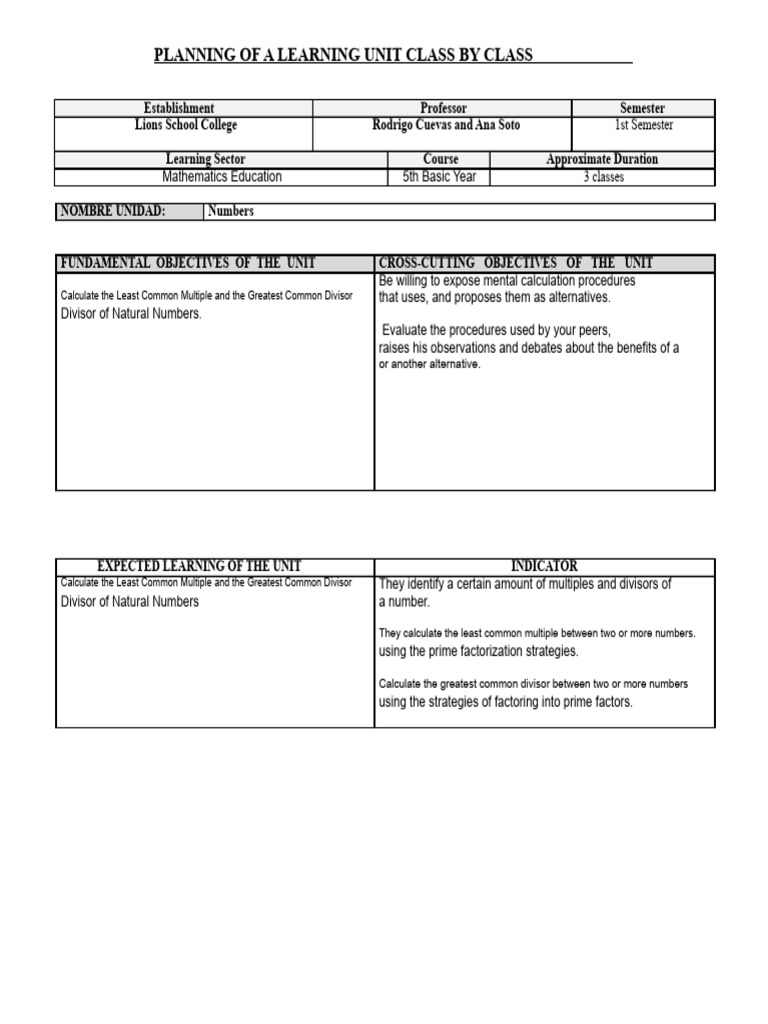 Unit Planning Format for Learning Class by Class | PDF | Mathematics