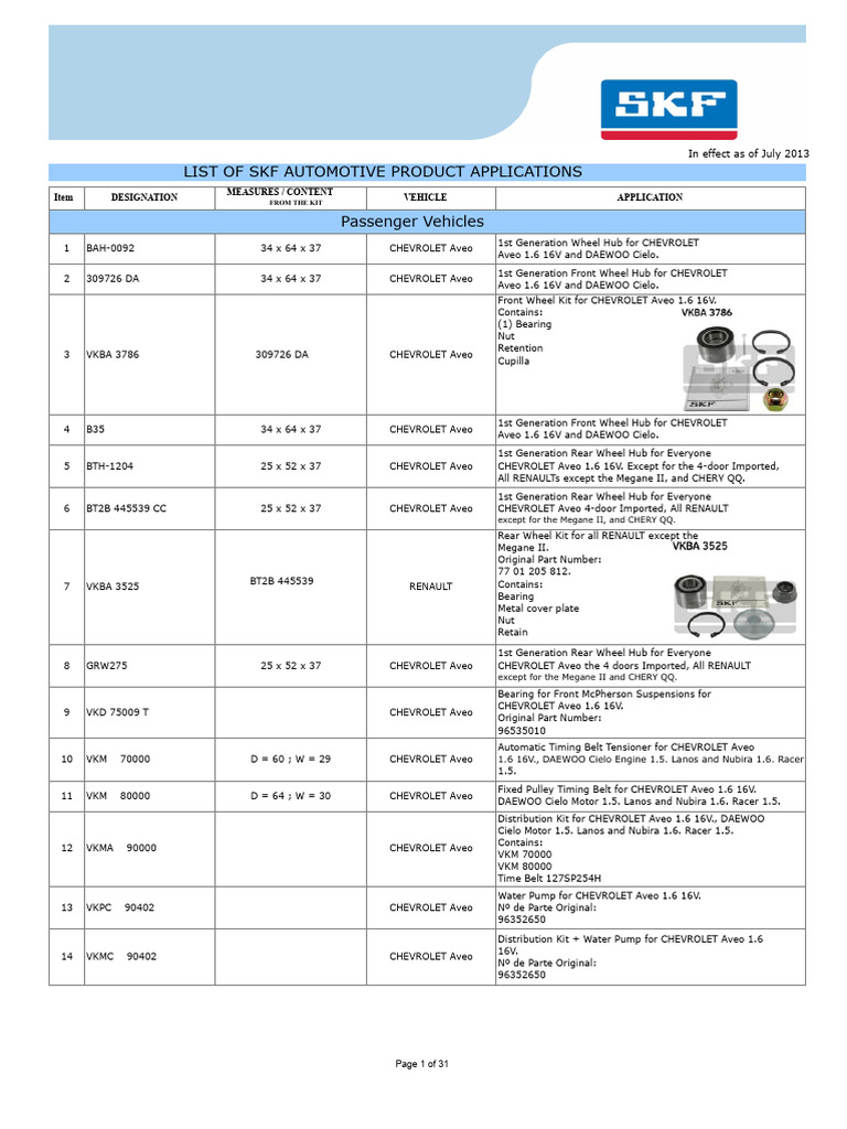 SKF Automotive Bearings Catalogue | PDF | Axle | Vehicles