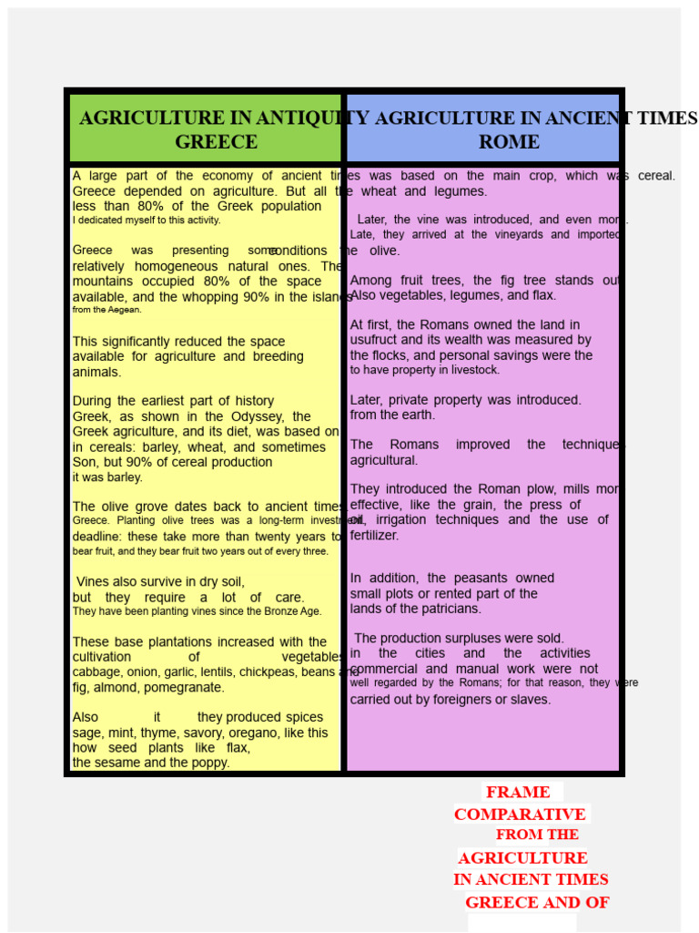 Comparative Table of Agriculture in Ancient Greece and Ancient Rome ...