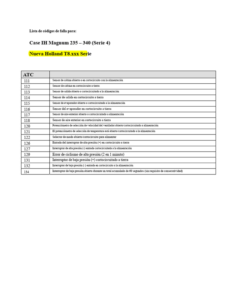 Códigos de falla | PDF | Sensor | Relé