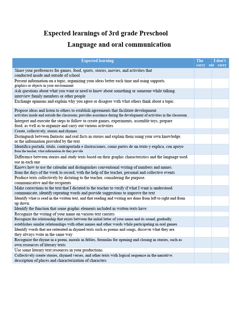 Expected Learning Outcomes For 3rd Grade of Preschool Language and ...