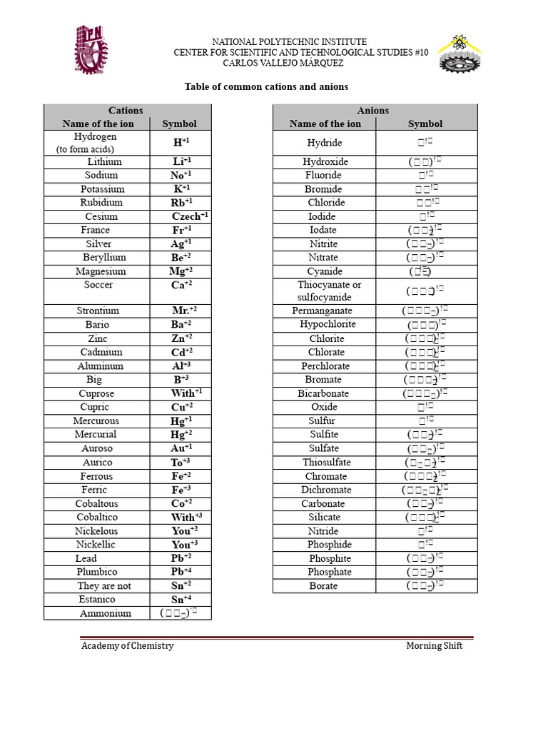Table of Cations and Anions | PDF | Ion | Hydroxide