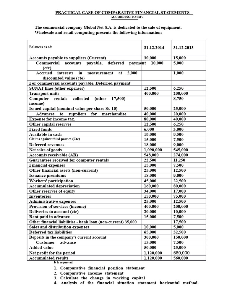 Practical Case of Comparative Financial Statements According To SMV ...