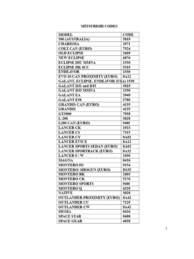 Mitsubishi codes | PDF