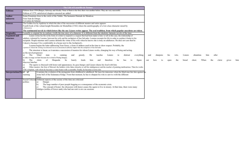 Annex 5 - The Life of Lazarillo de Tormes Chart | PDF