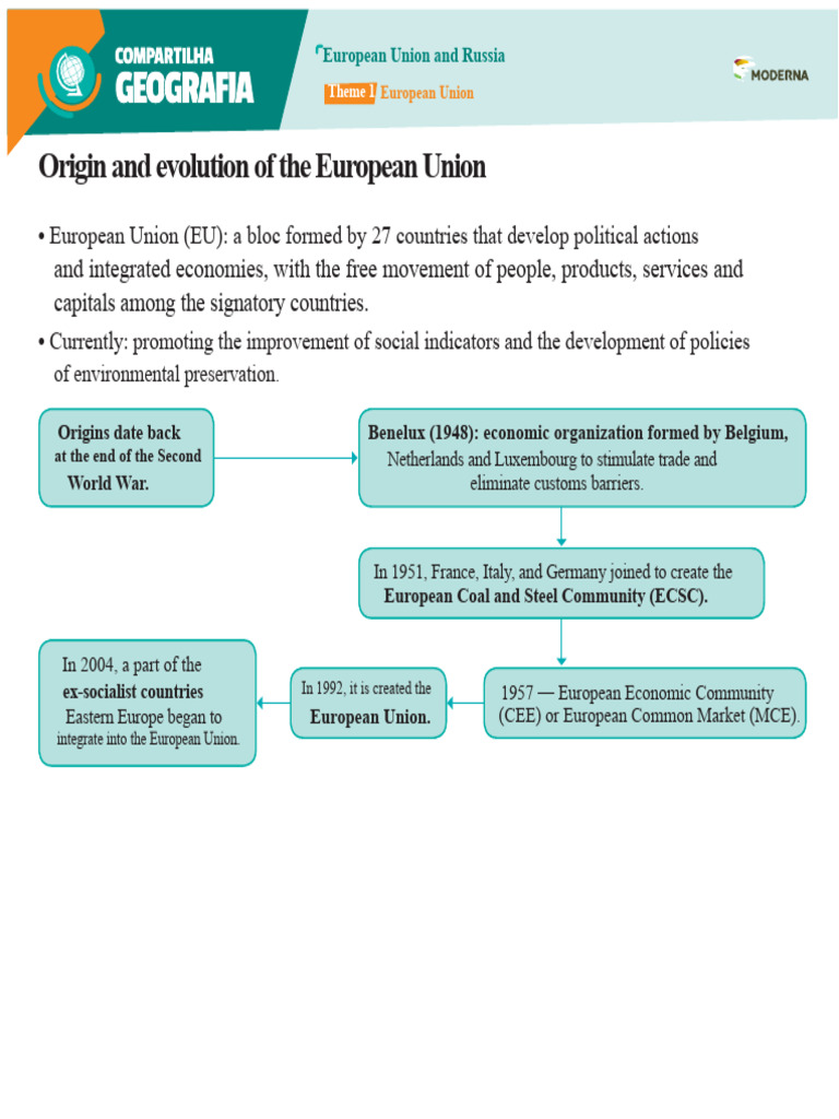 Mind Map Module 4 - Geography - 9th Grade | PDF | European Union ...