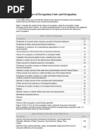 NCO Code List 2024-2025 | PDF | Farmer | Machinist