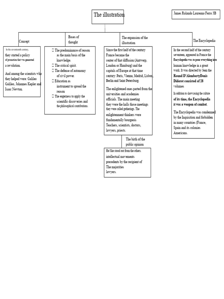 The Enlightenment - Concept Map | PDF | Age Of Enlightenment | Science