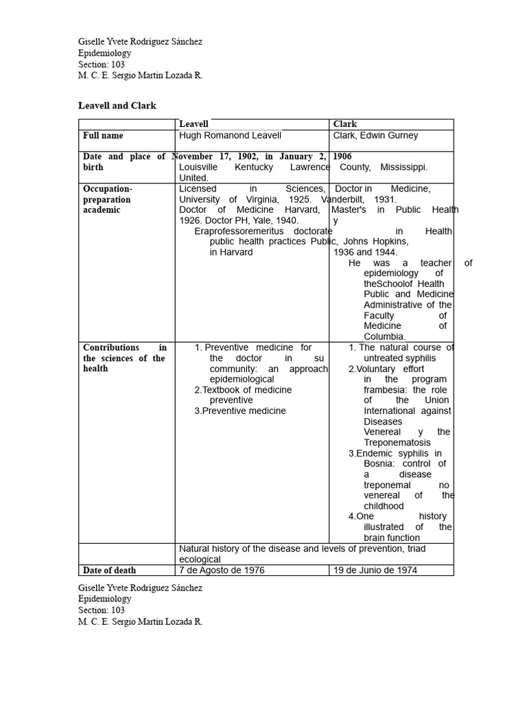 Leavell and Clark Model Overview | PDF | Public Health | Epidemiology