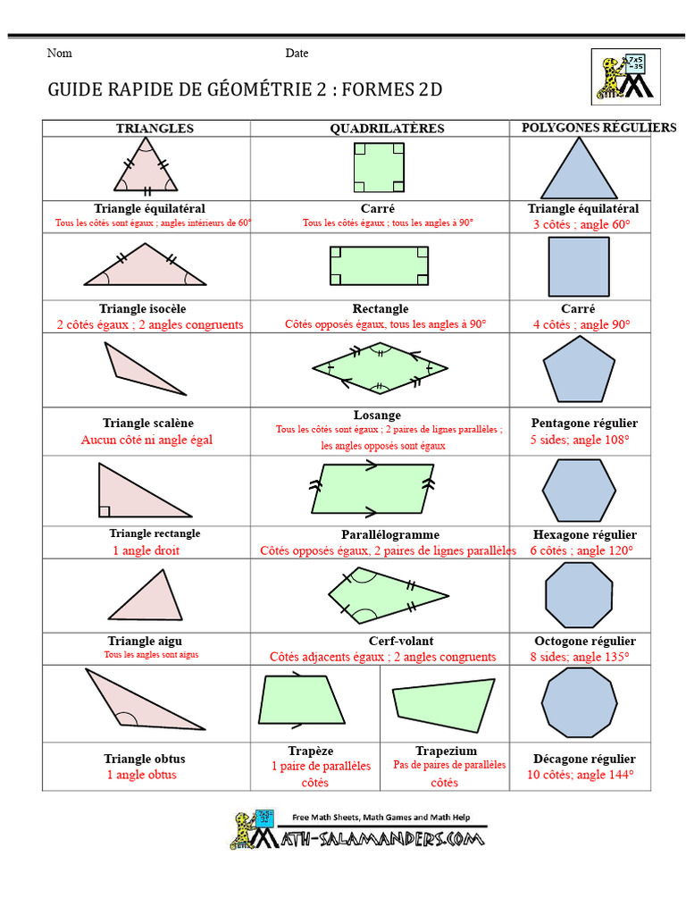 Guide des Formes 2D en Géométrie | PDF | Triangle | Polygone