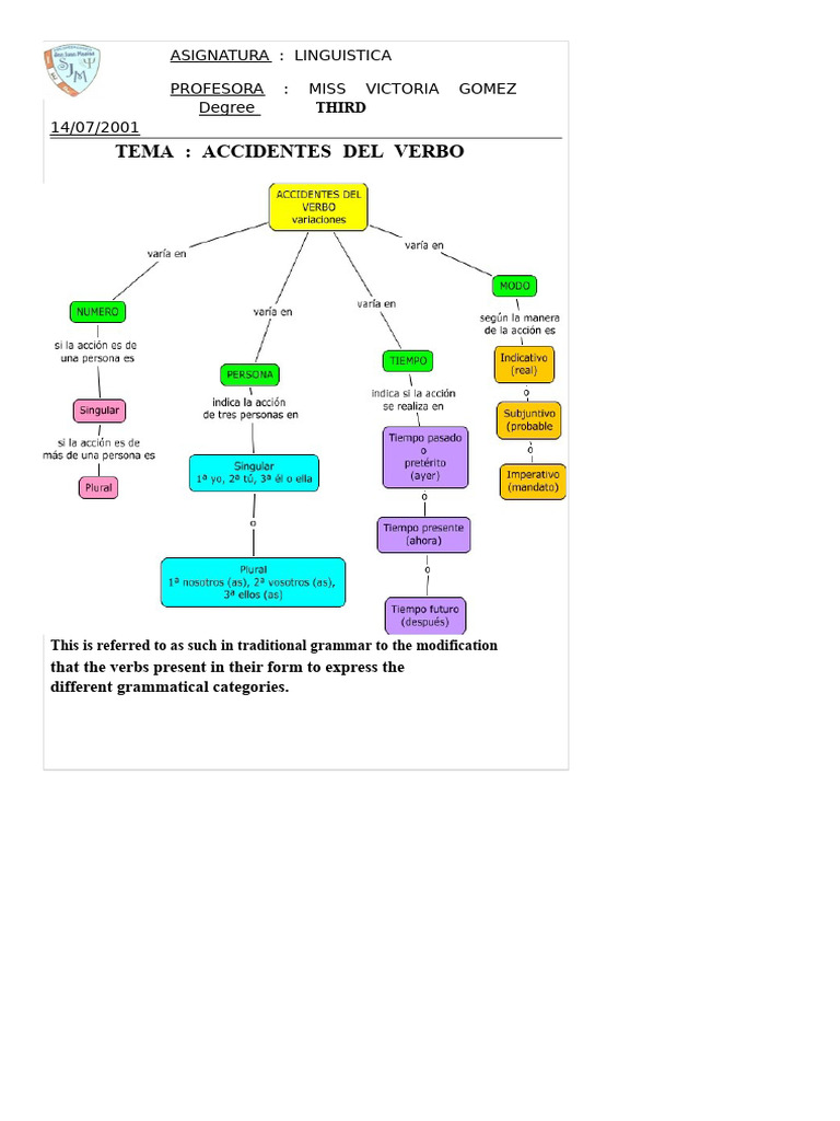 Ling Accidents of The Third Verb | PDF | Syntactic Relationships ...