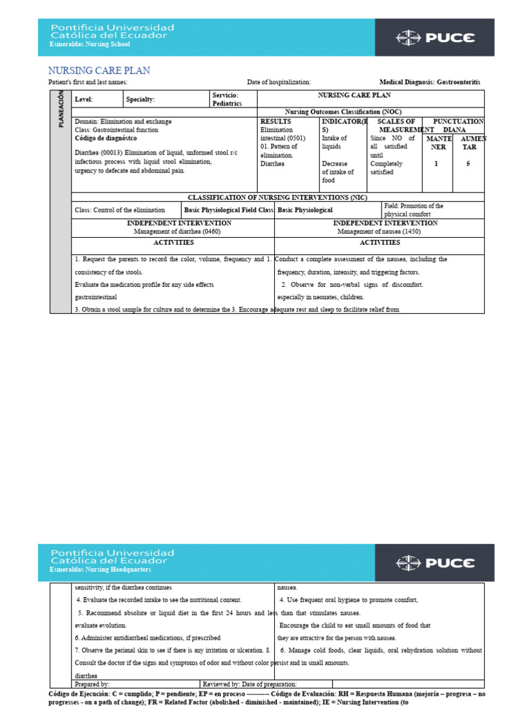 Nursing Care Plan for Gastroenteritis | PDF | Diarrhea | Nausea