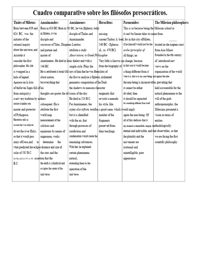 Comparative Table on Presocratic Philosophers | PDF | Ancient Greek ...