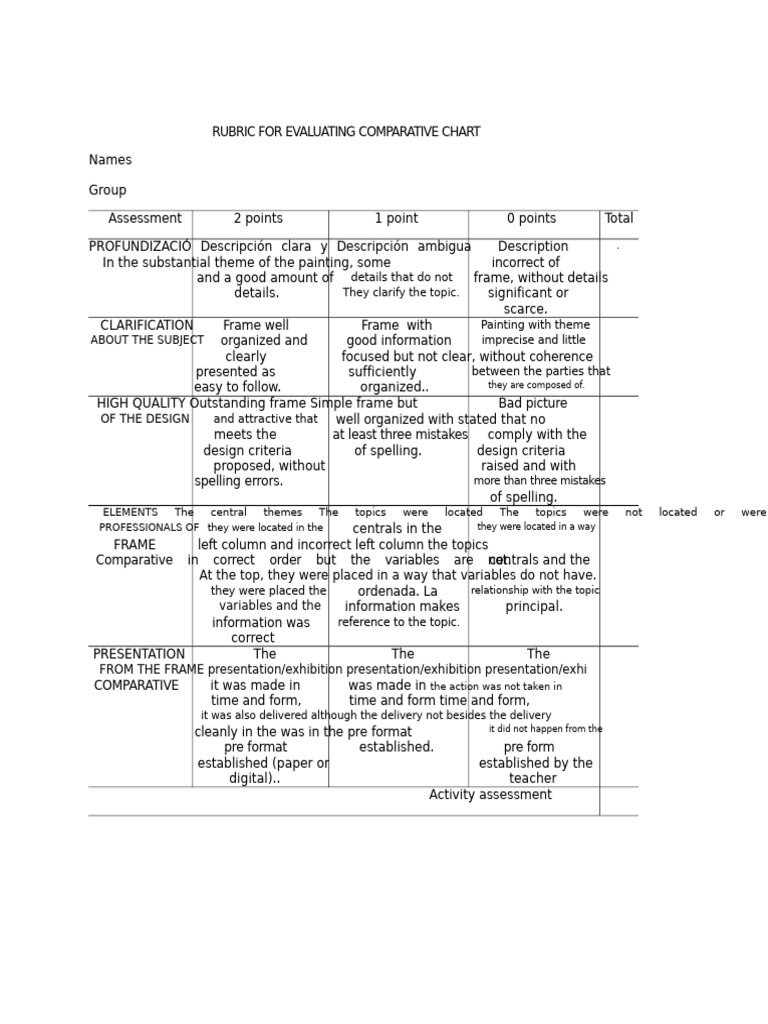 Rubric To Evaluate Comparative Chart | PDF
