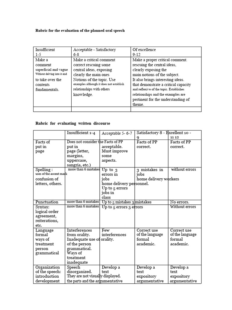 Oral Speech Evaluation Rubric | PDF | Grammar | Human Communication