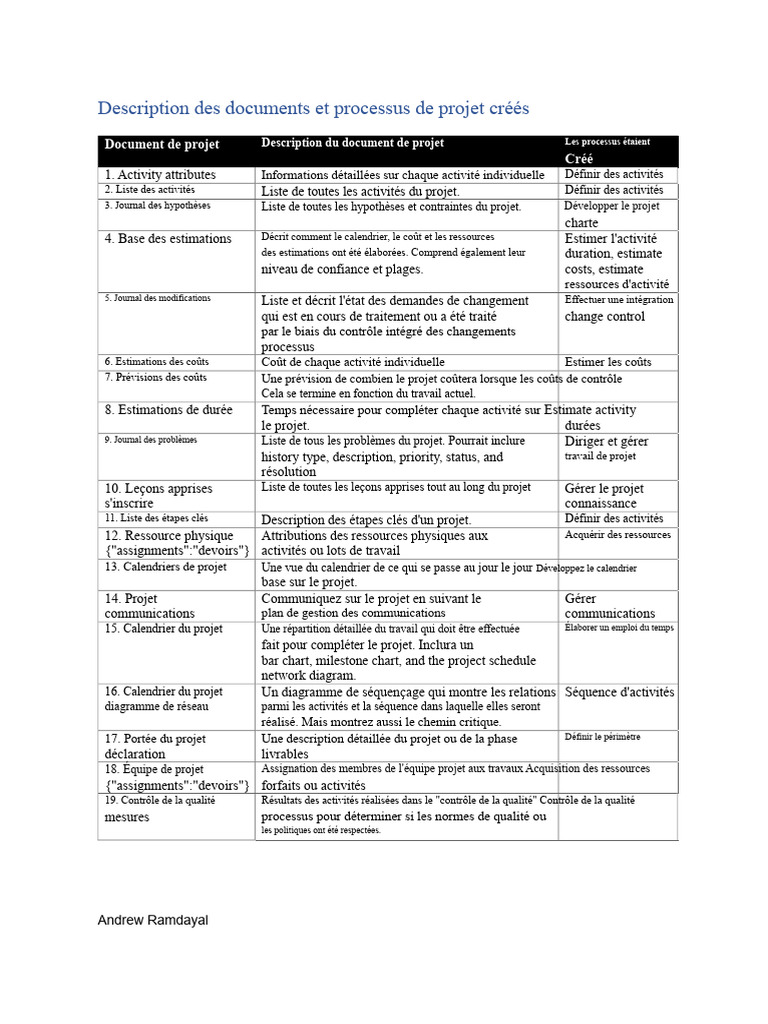 Processus et documents de gestion de projet | PDF | Planification