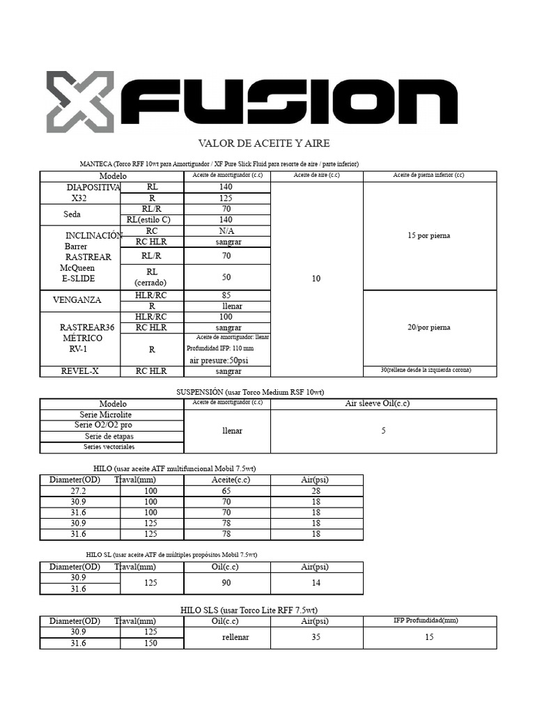 X-Fusion Aceite&aire Valor | PDF