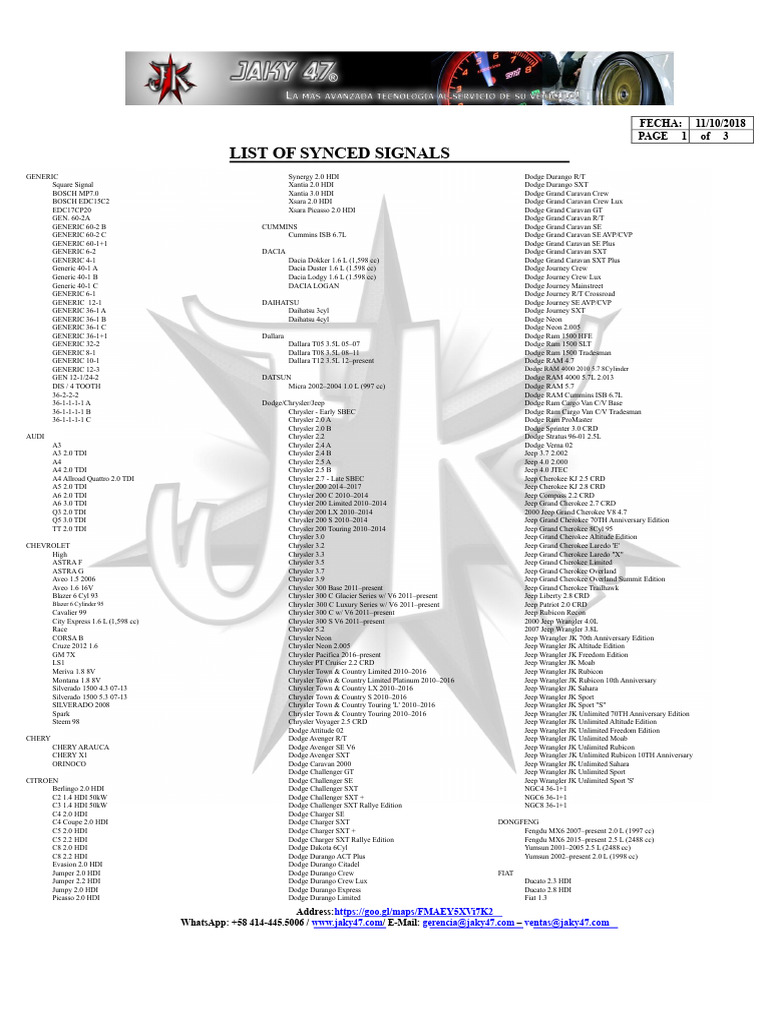 List of Synchronized Signals | PDF | Dodge | Volkswagen