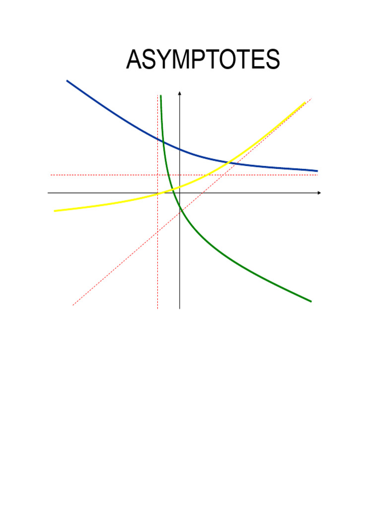 Asymptotes | PDF | Asymptote | Discrete Mathematics