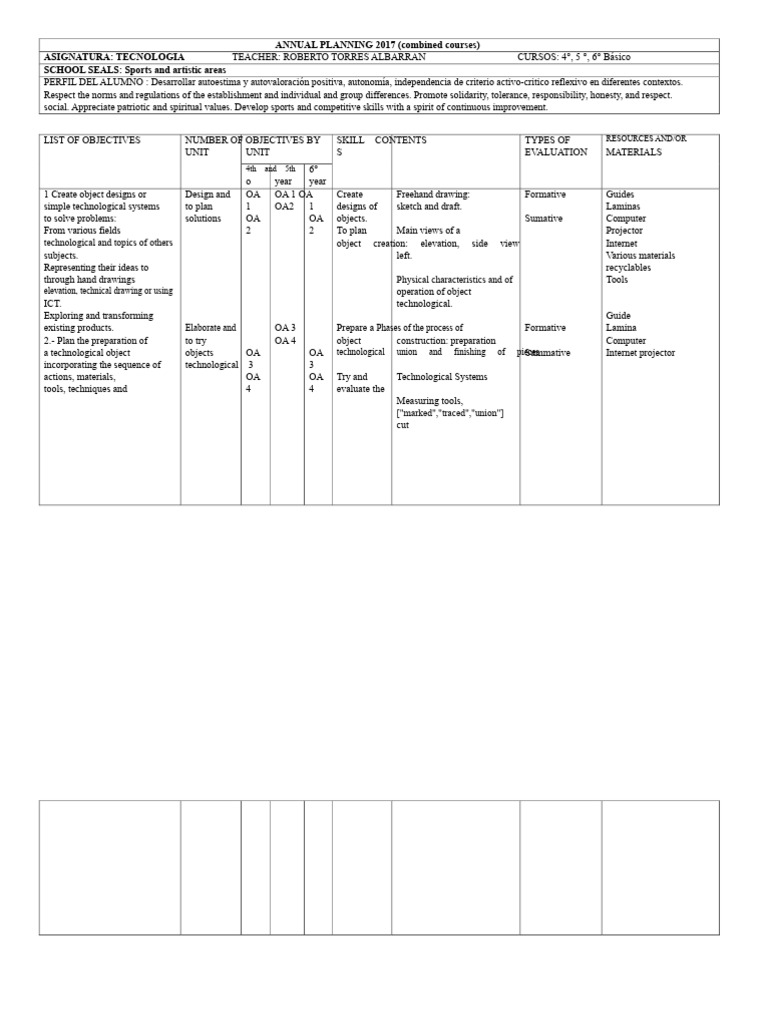 Plan. Technology | PDF | Educational Technology | Drawing