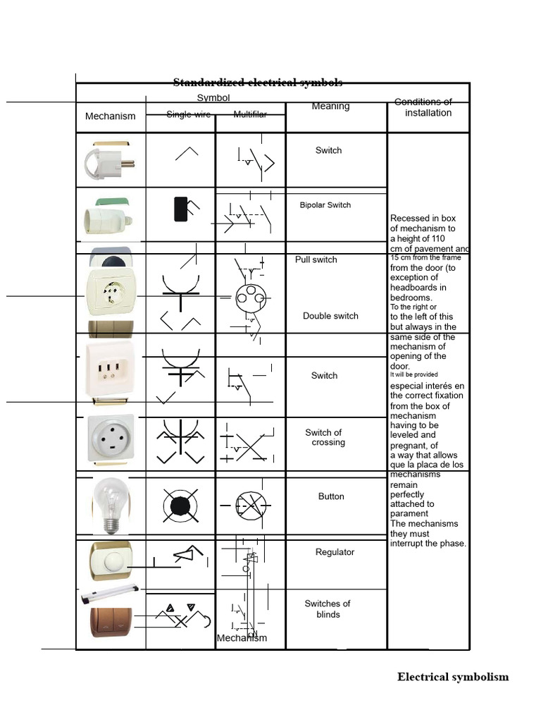 New Electrical Symbols | PDF | Ac Power Plugs And Sockets | Electricity