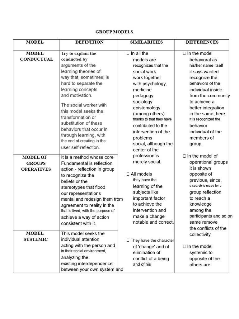 GROUP MODELS Comparative Chart | PDF | Constructivism (Philosophy Of Education) | Behavioural ...