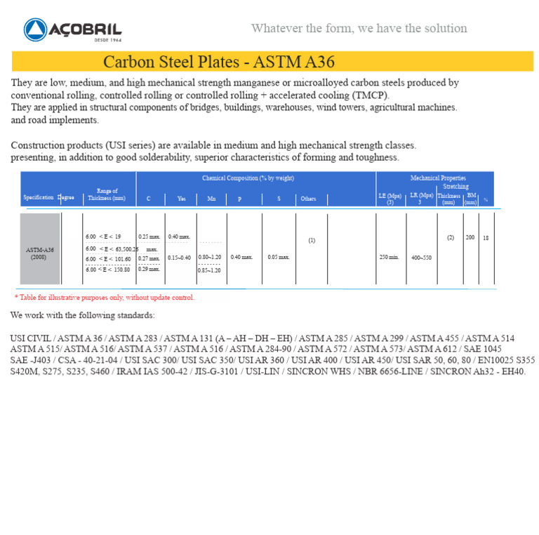 ASTM A36 Carbon Steel Plate Overview | PDF | Secondary Sector Of The ...