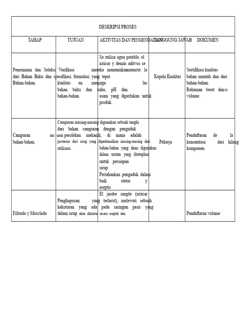 TABEL HACCP Minuman Bersoda | PDF
