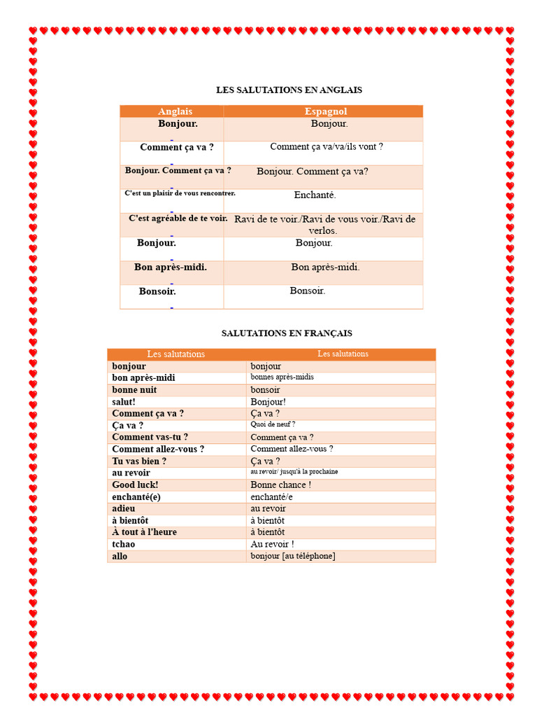 Salutations courantes en anglais | PDF