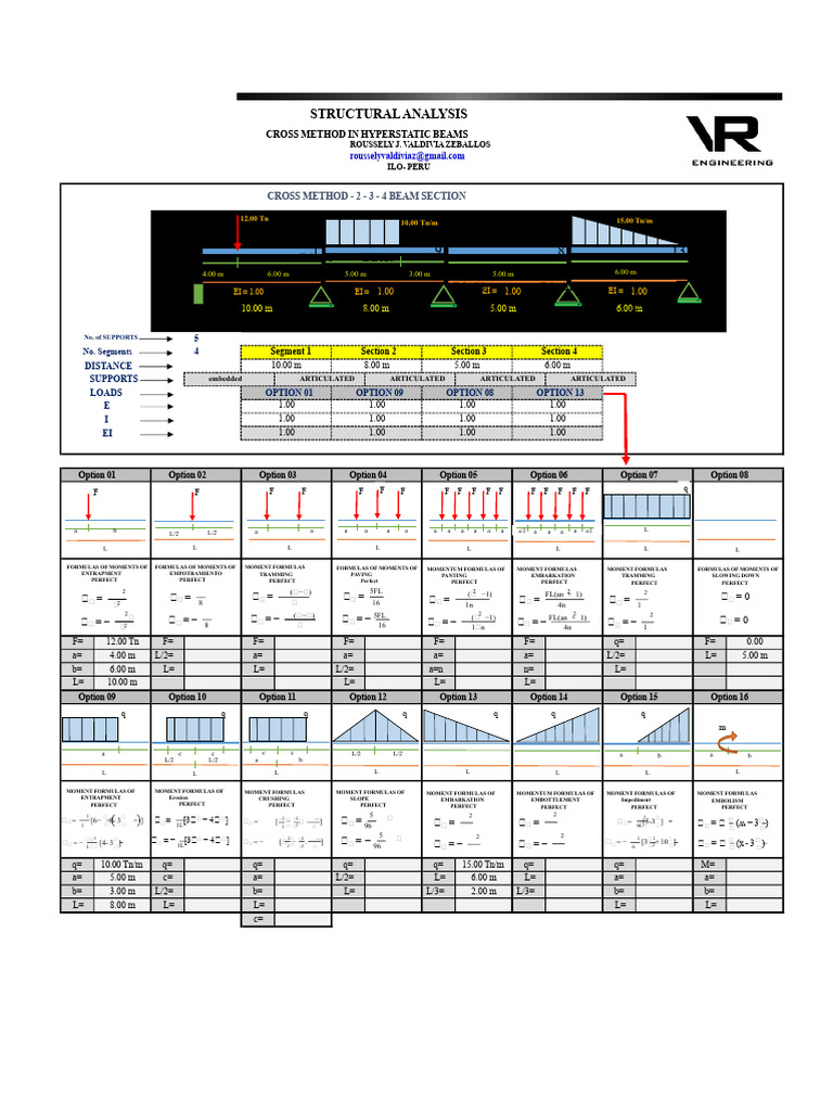 Cross Method, Hyperstatic Beam 4 Sections. Excel Template. Example03 ...