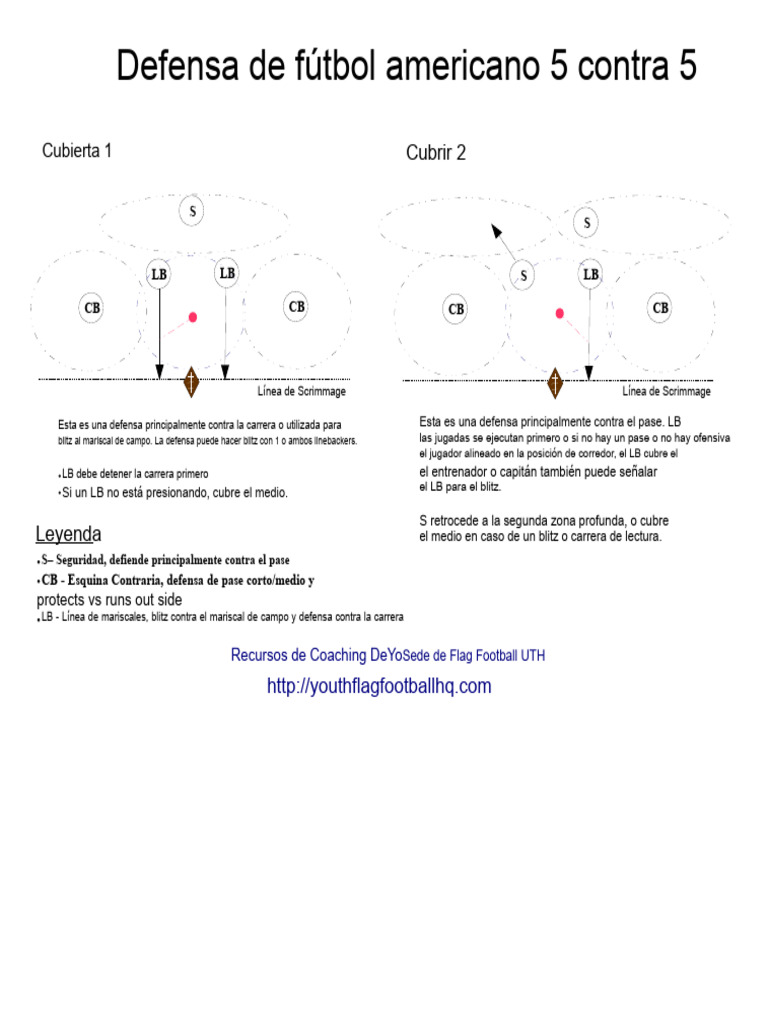Defensa de Fútbol Bandera 5 Contra 5 | PDF