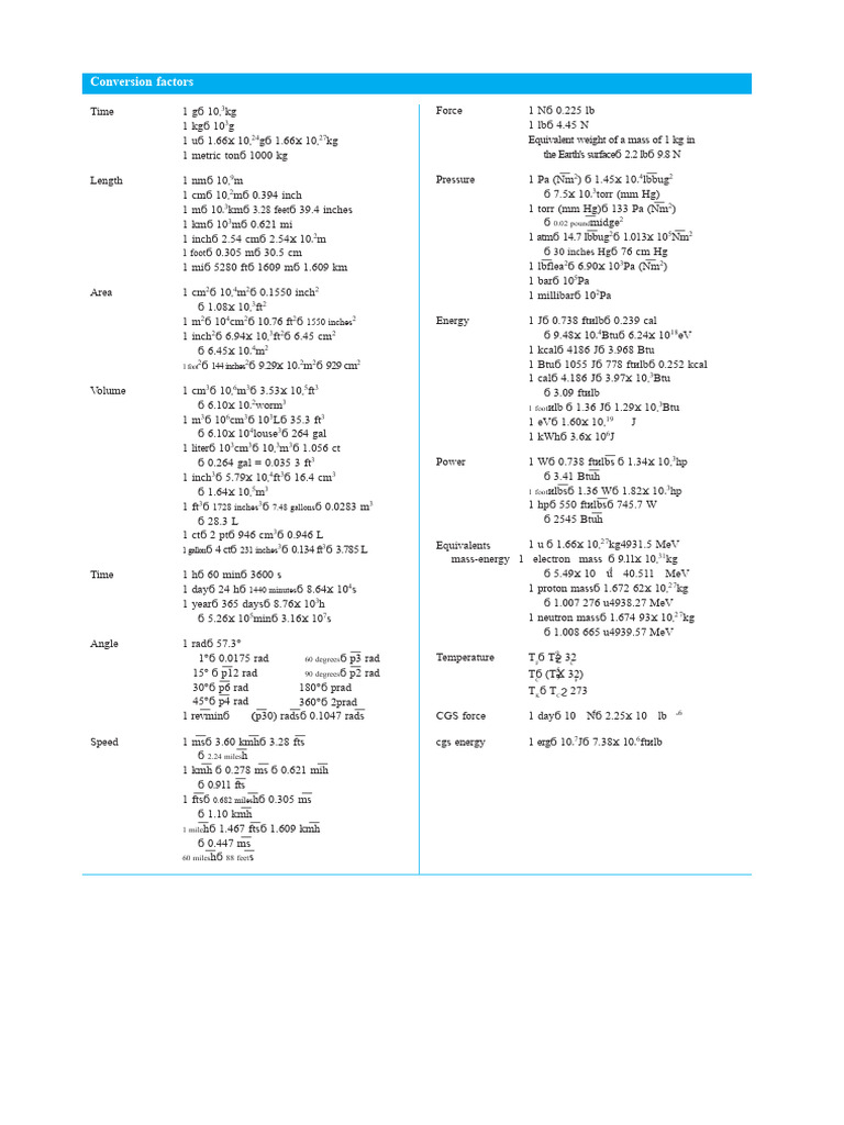 Comprehensive Conversion Factors Guide | PDF | Pound (Mass ...