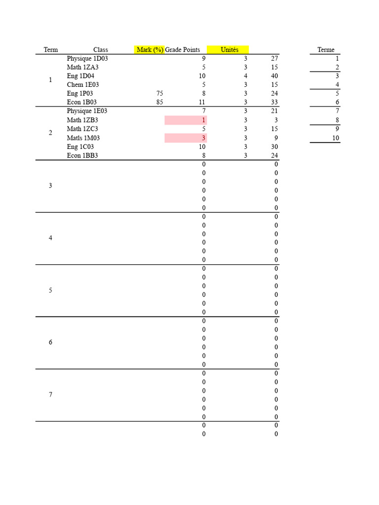 Calculateur de GPA McMaster | PDF