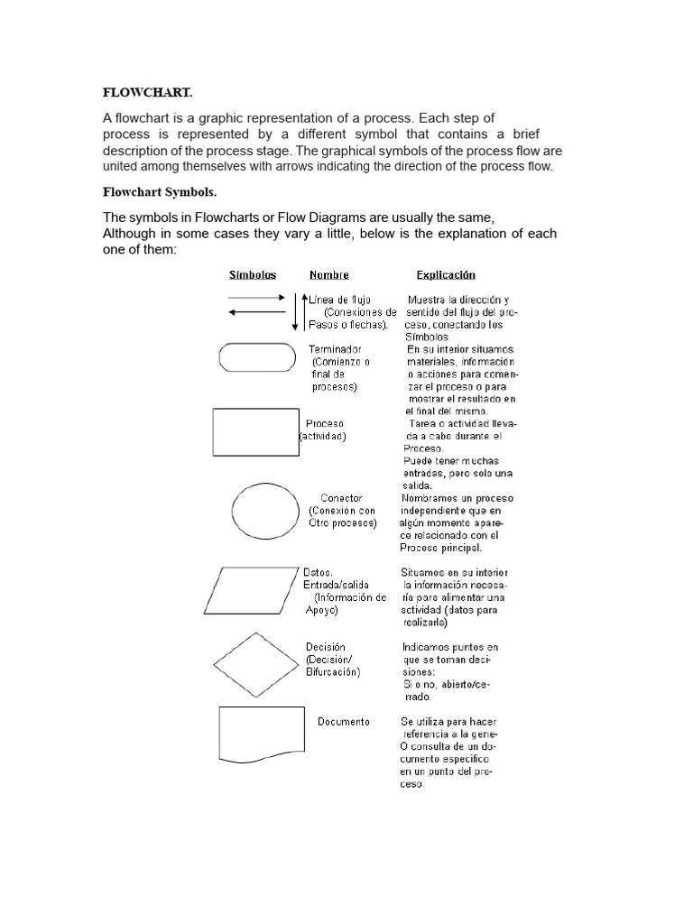 Tomato Sauce Production Flowchart | PDF