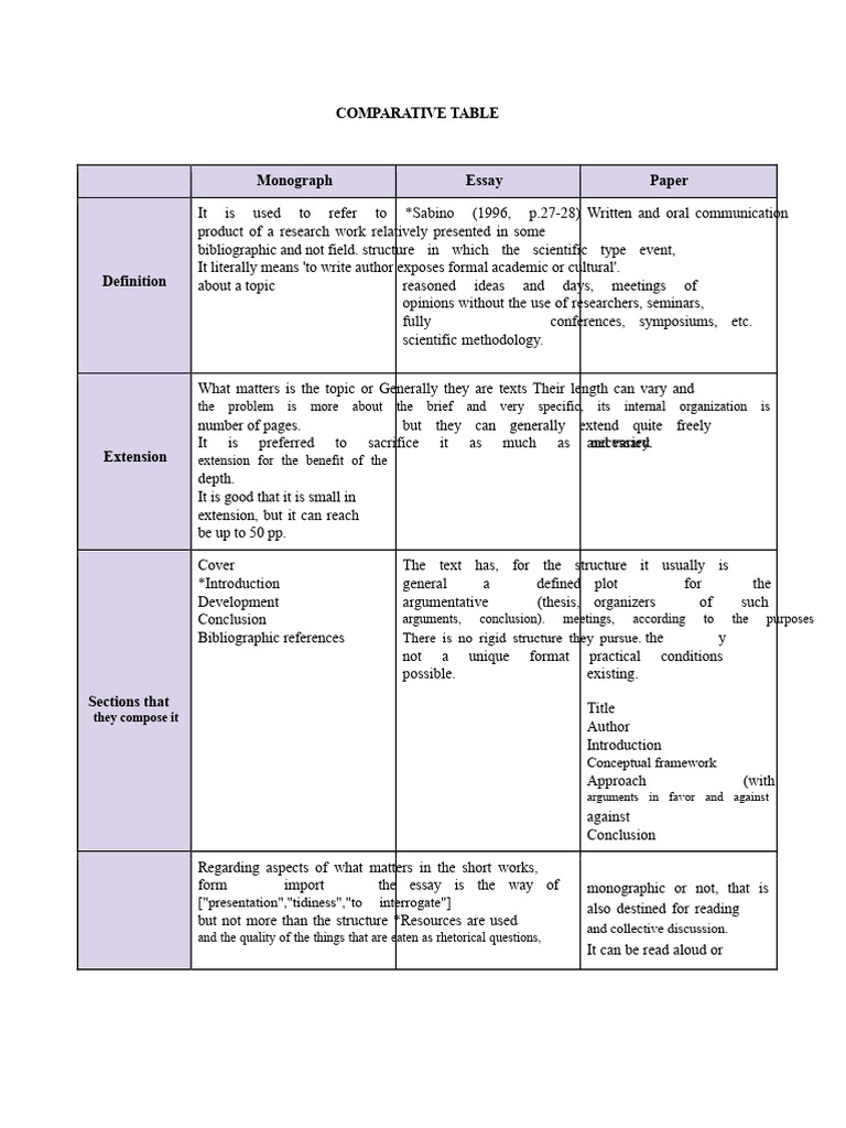 4. Comparative table monograph essay and presentation.pdf | PDF ...