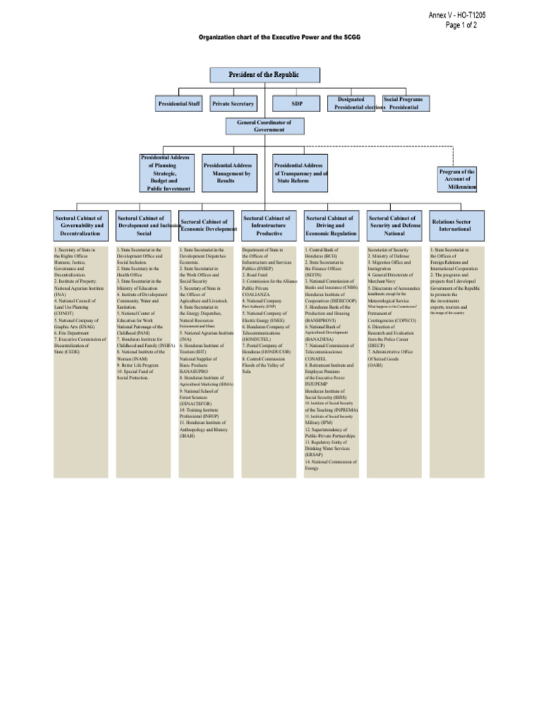 Executive Power Organization Chart | PDF | Secretary Of State | Economies