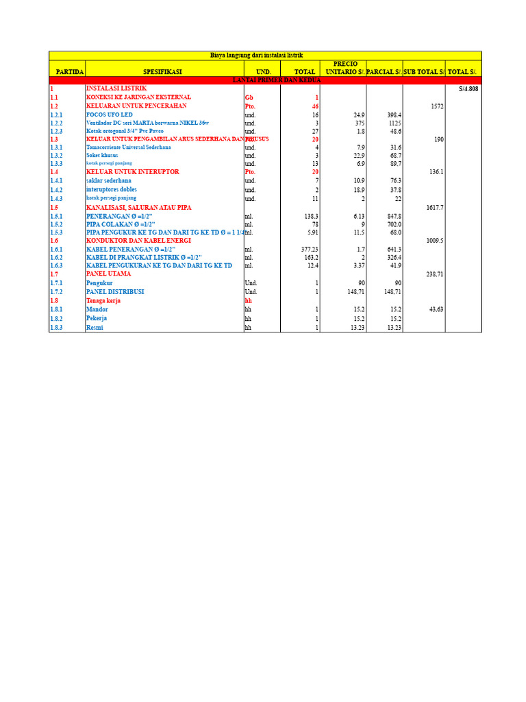 Biaya Instalasi Listrik Terperinci | PDF