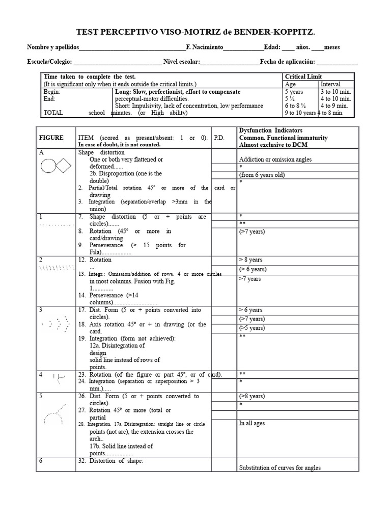 BENDER Grading Template | PDF | Rotation | Impulsivity