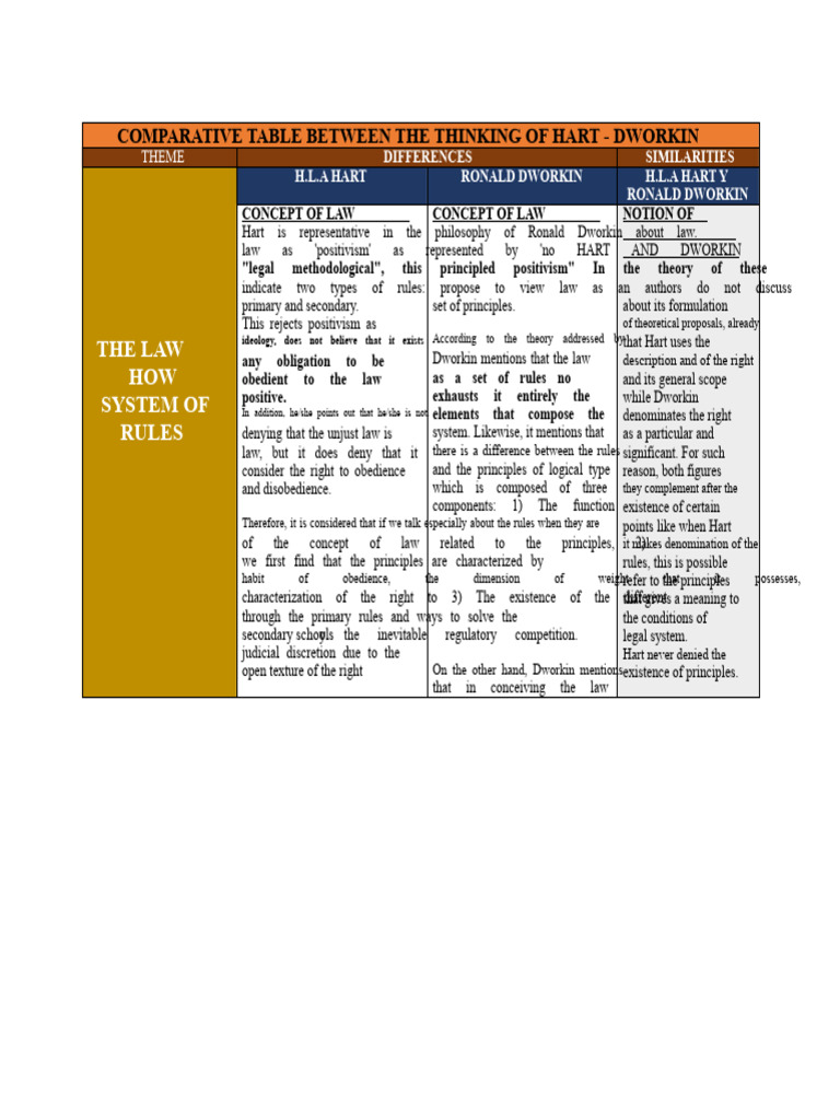 Comparative Table Between Hart's Thinking | PDF | Jurisprudence | Justice